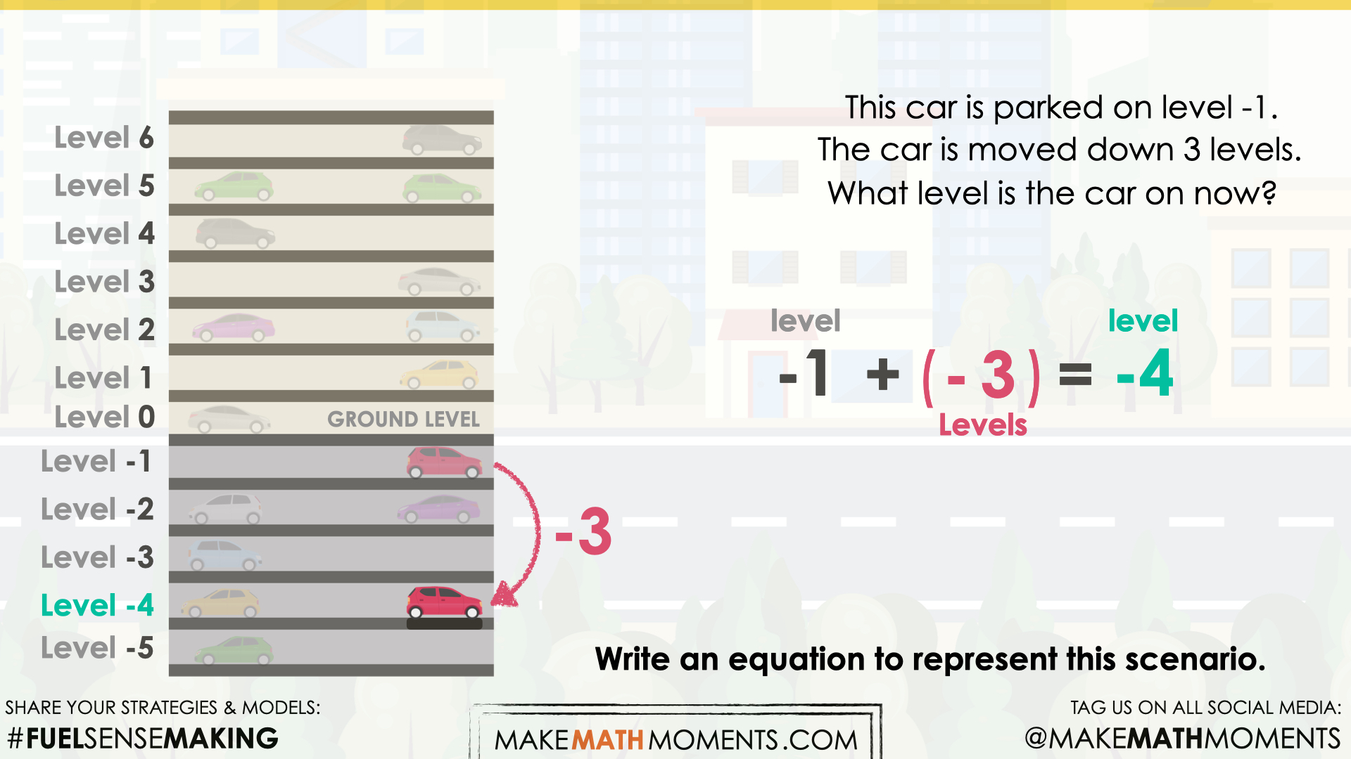 Going Up? [Day 2] - Add and Subtract Integers Number Talk & Practice