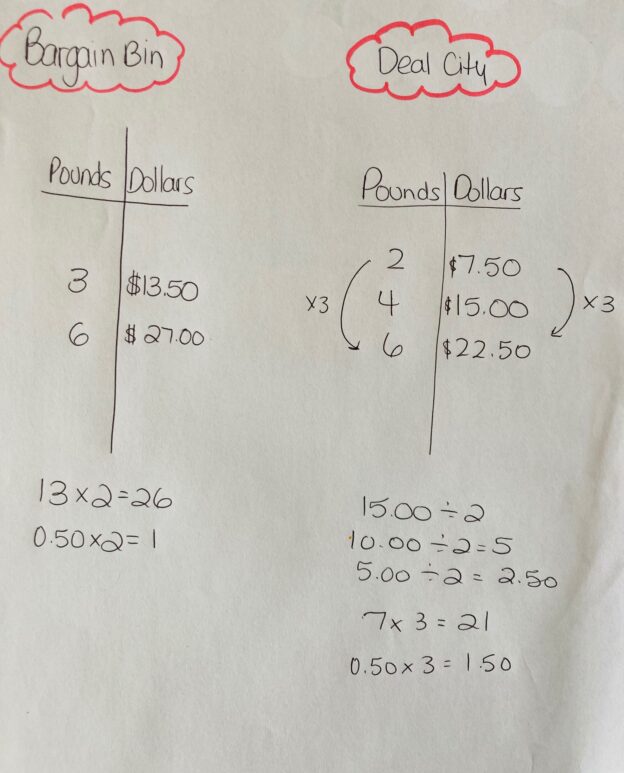 Better Buy [Day 1] | Calculating Rates or “Unit Rates” | Financial Literacy