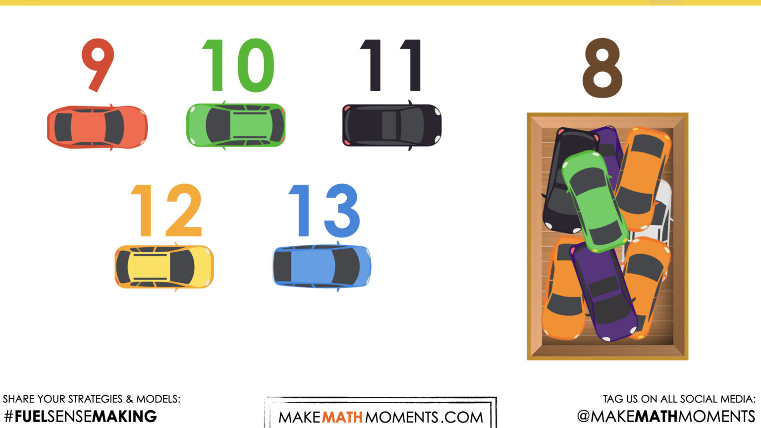 Counting Cars | Addition Strategies: Counting On Using the Part Whole Model