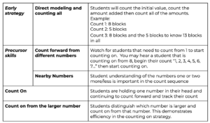 Counting Cars | Addition Strategies: Counting On Using the Part Whole Model