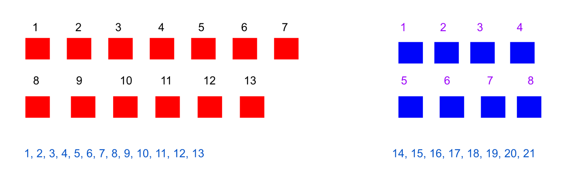 Counting Cars [Day 3] | Addition | Counting on