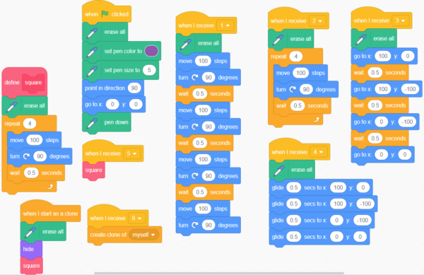 Code Trip [Day 1] | Investigating How to Draw a Square Coding Lesson