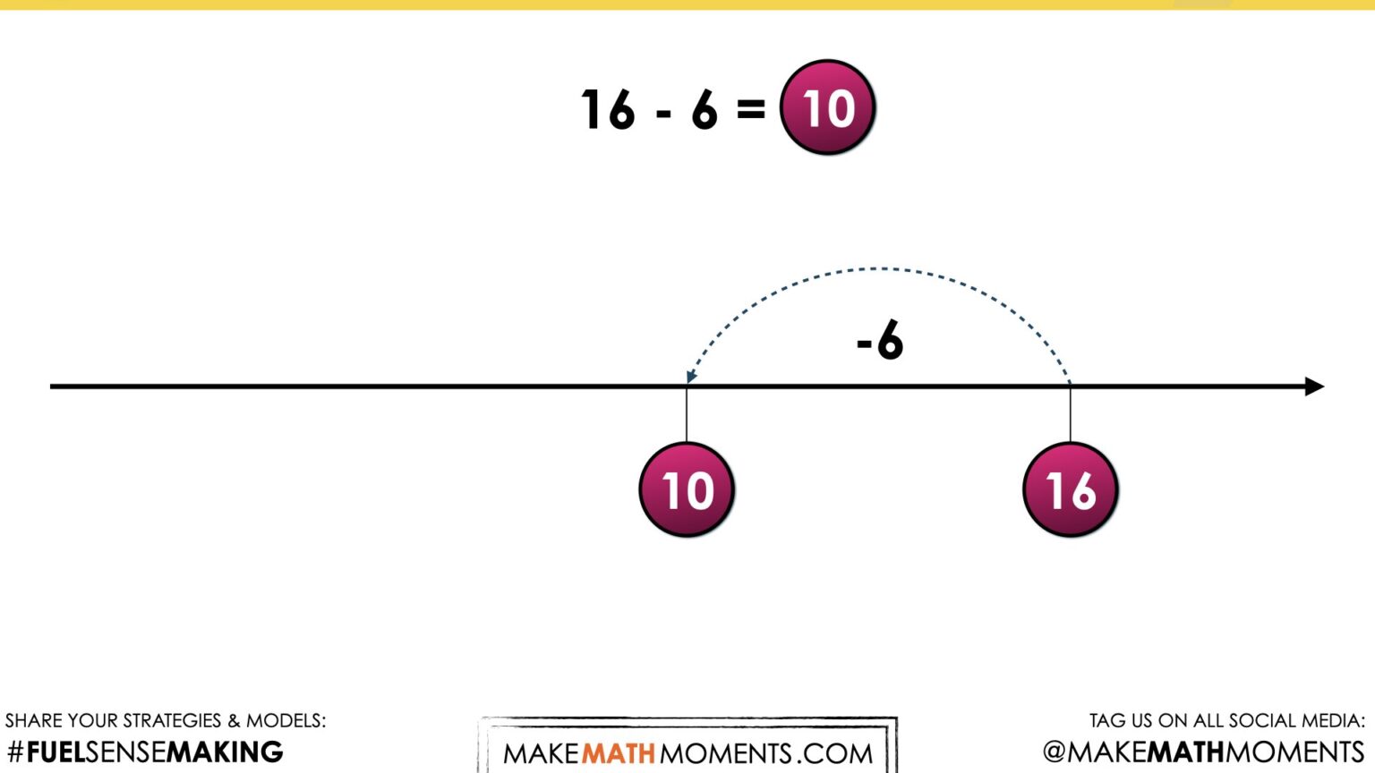 Fruit Picking [Day 4] - Subtraction Number Talk: Down and Under Ten