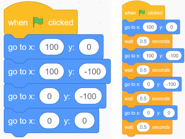 Code Trip [Day 1] | Investigating How to Draw a Square Coding Lesson