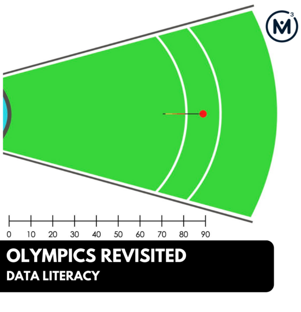 Olympics Revisited [Day 1] | Data Literacy: Graphing, Mean, Median & Mode