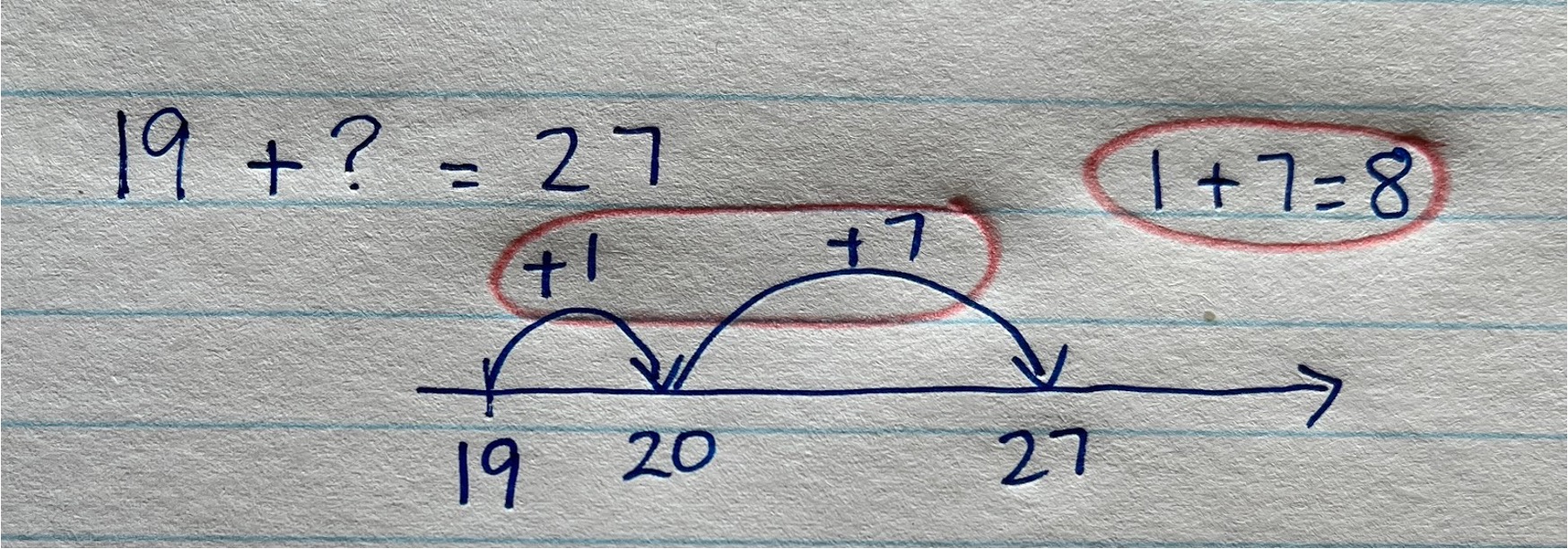 Avid Reader | Subtraction Within 50: Adding Up | 3 Act Math Task