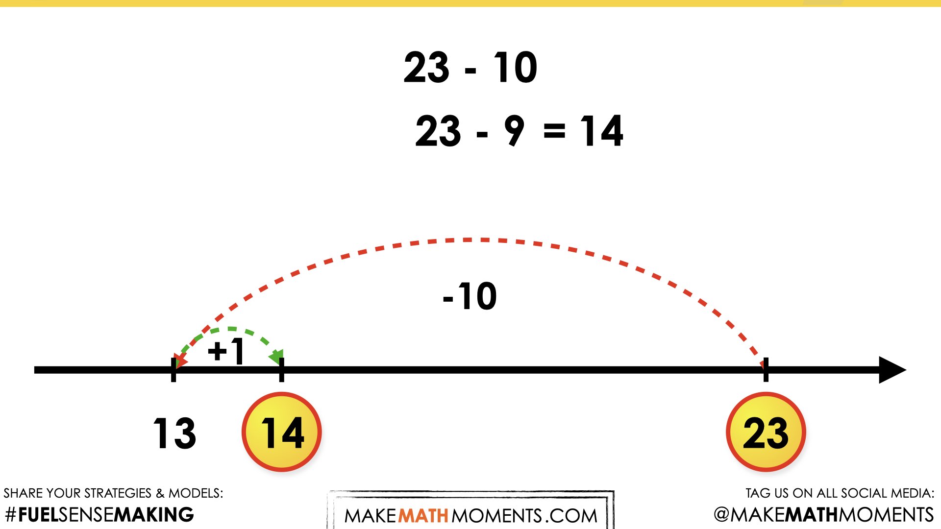 Army of Ants [Day 4] | Subtraction Within 50 | 3 Act
