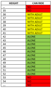 At the Carnival [Day 1] | Algebra: Inequalities 3 Act Math Task