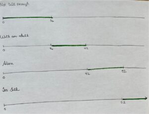 At the Carnival [Day 1] | Algebra: Inequalities 3 Act Math Task