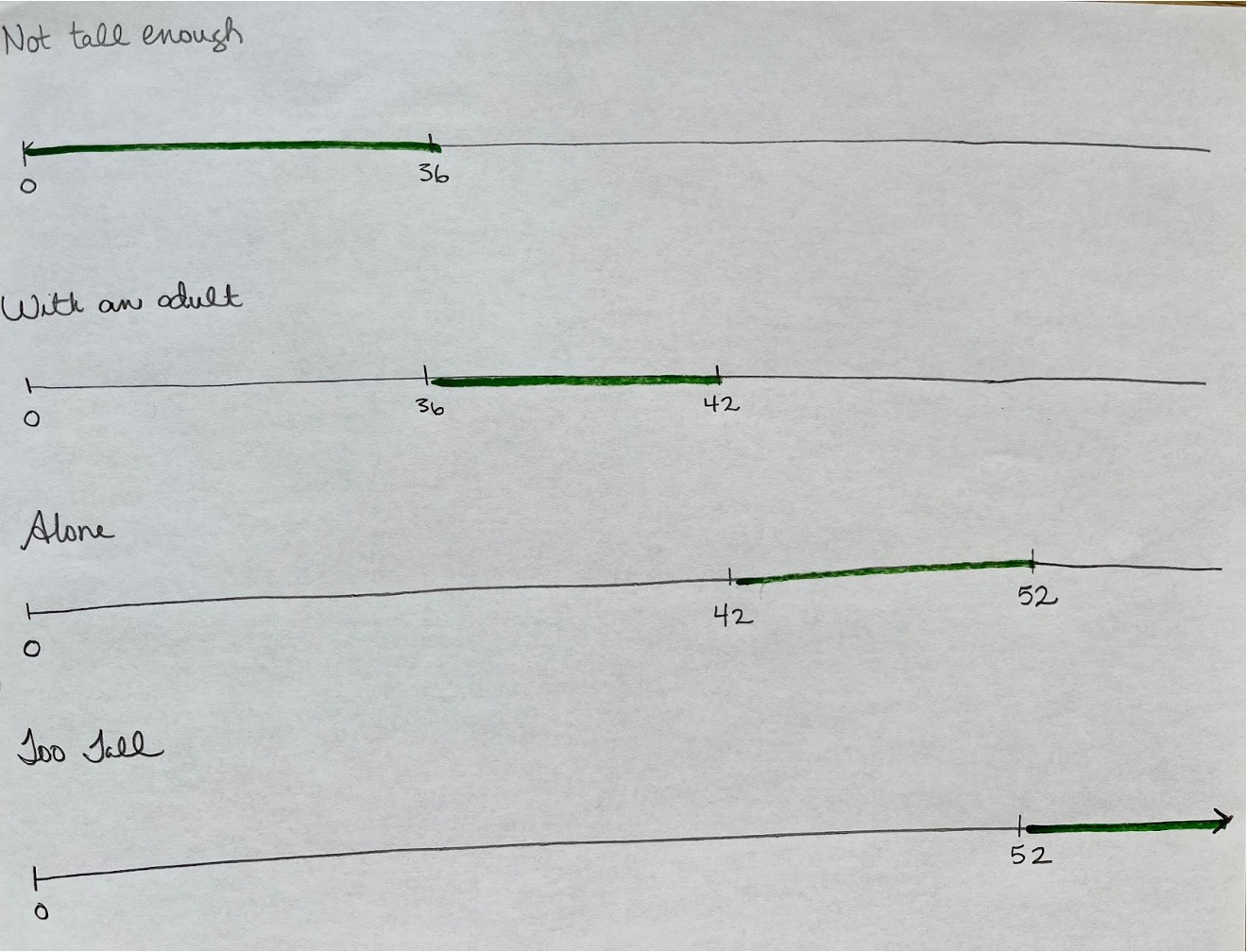 At the Carnival [Day 1] | Algebra: Inequalities 3 Act Math Task