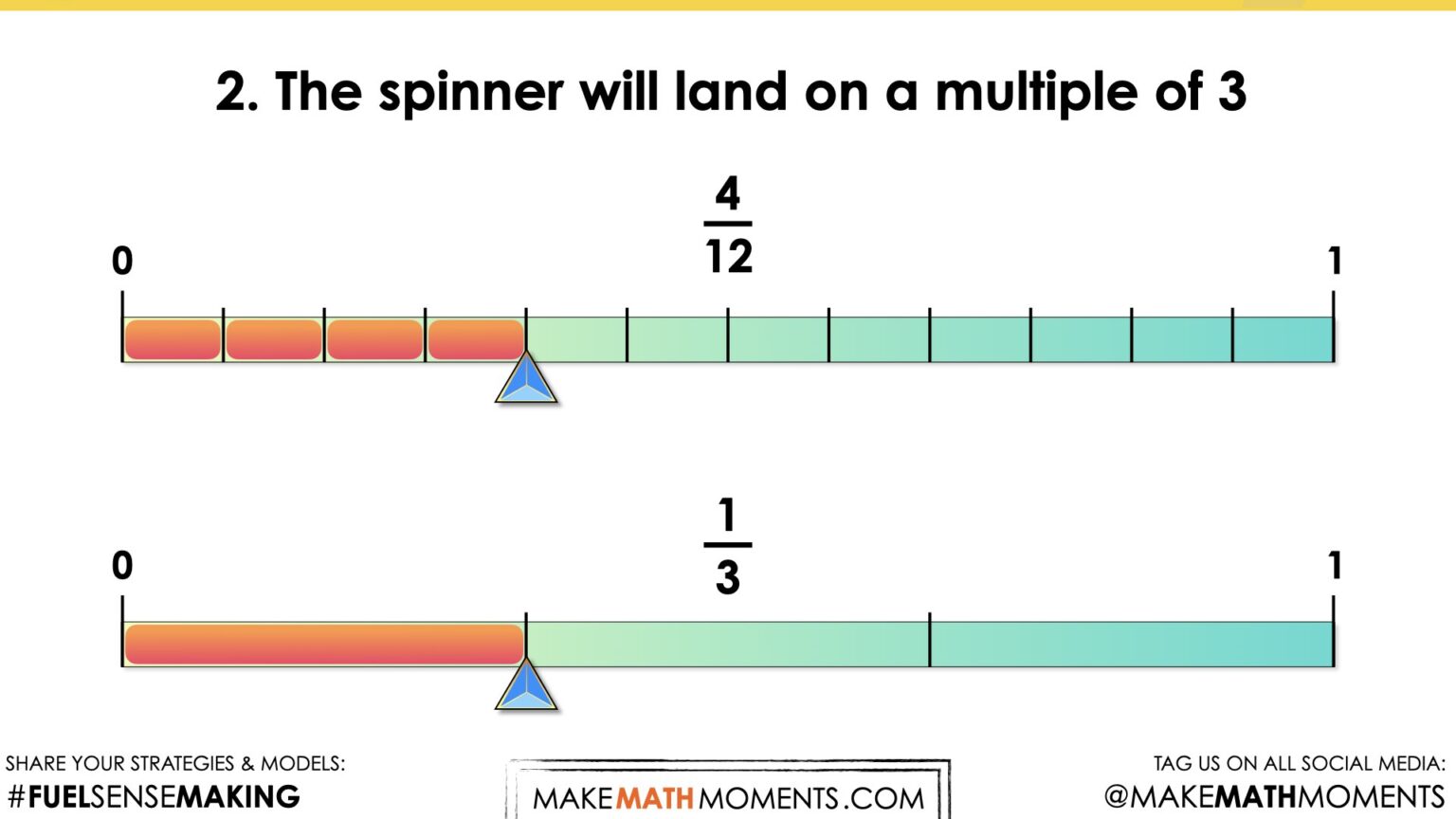 Take a Chance [Day 1] | Data: Probability 3 Act Math Task