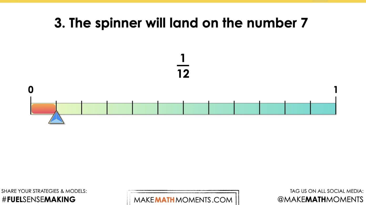 Take a Chance [Day 1] | Data: Probability 3 Act Math Task