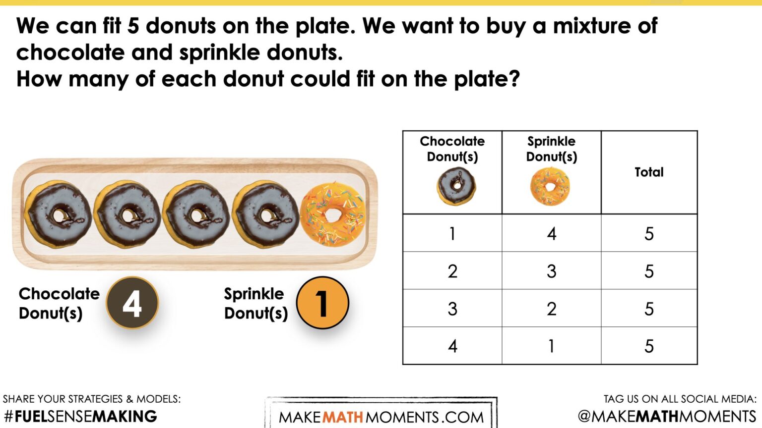 Delicious Donuts [Day 1] | Decomposing Numbers Up to Five & Ten