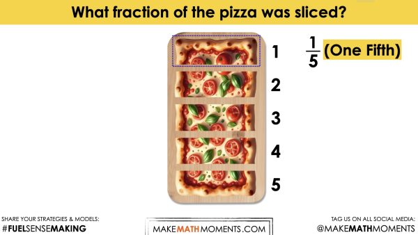 Pizza Party | Dividing Fractions | Quotative Division Problem Based Lesson